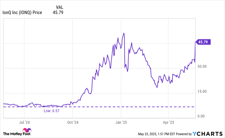 Unveiling the Quantum Giant: The Stock That Dominates the Market Landscape